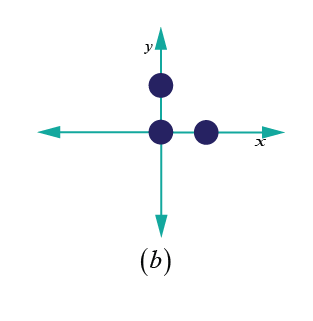 Given-two-triatomic-gas-as-shown-in-the-figure-At-low-temper-383885c0