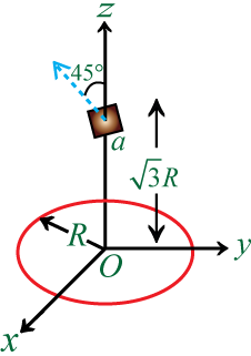 A-circular-wire-loop-of-radius-R-is-placed-in-the-xy-plane-c-fbd26190