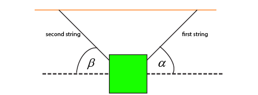 A-body-of-mass-m-is-suspended-by-two-strings-making-angles-a-7b4ecd00