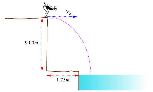 A-swimmer-dives-off-a-cliff-with-a-running-horizontal-leap-a-85d1e710