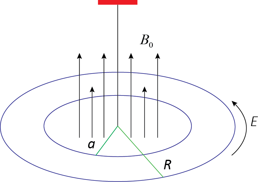 A-line-charge-with-linear-charge-density-lambda-is-wound-aro-bdf37490